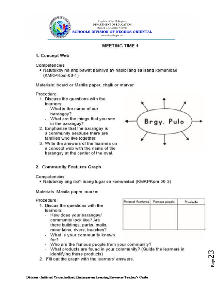 Suggested Activities Week 21 | PDF | Educational Psychology | Communication