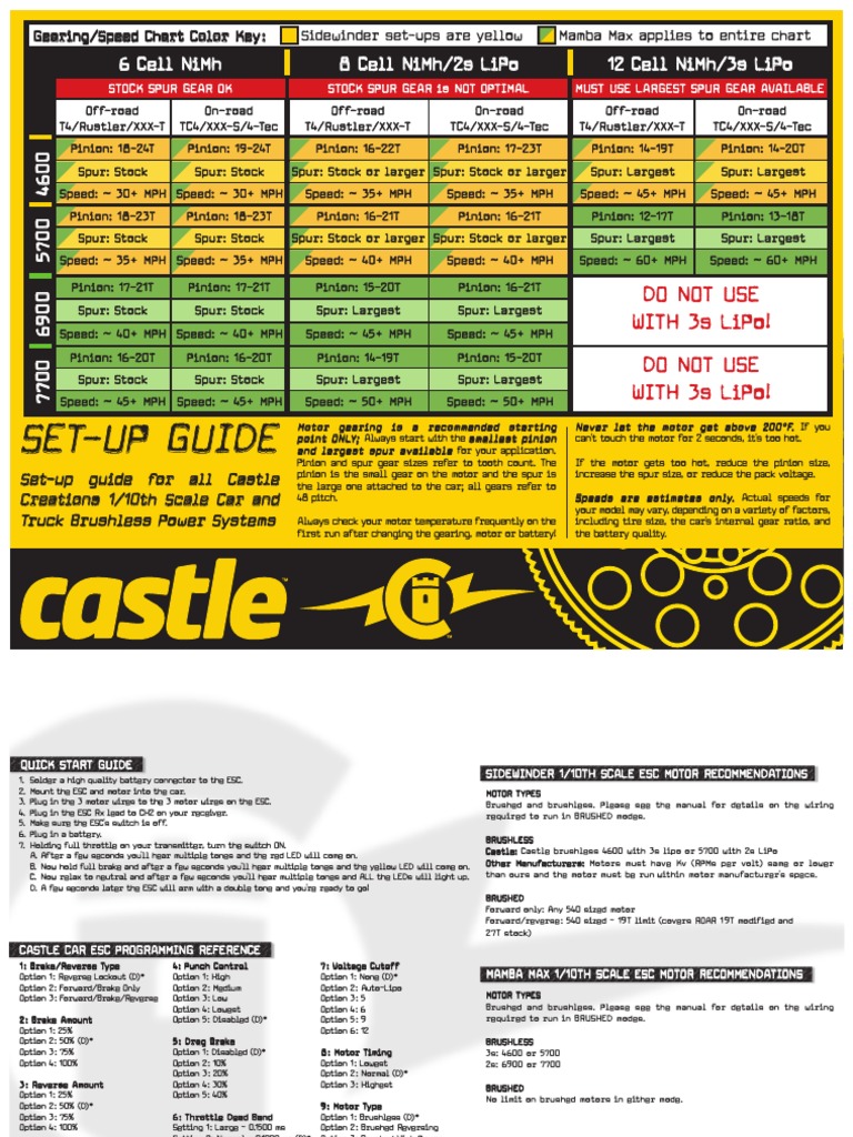 Speed and Gearing Chart PDF | PDF | Electric Motor | Gear
