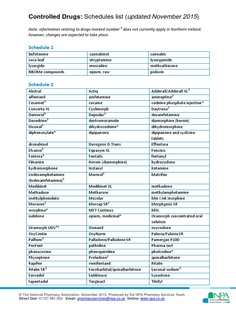 Controlled Drugs: Schedules List (Updated November 2015) : Schedule 1 ...
