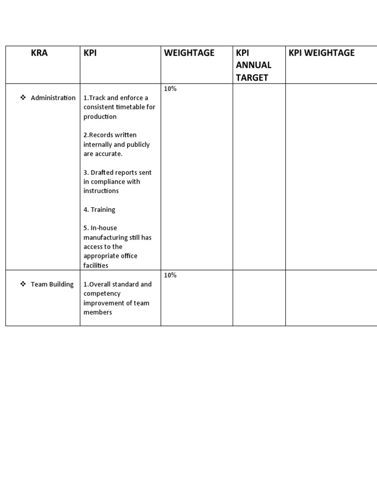 KRA KPI Weightage KPI Annual Target Kpi Weightage | PDF