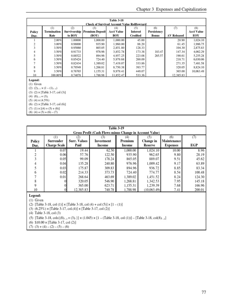 Errata List | Download Free PDF | Equity (Finance) | Option (Finance)