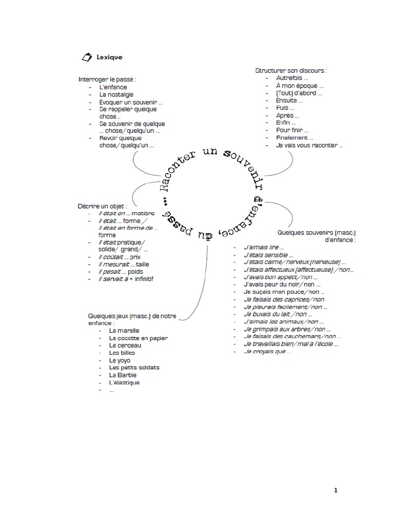 Imparfait Quand J'étais Petit | PDF