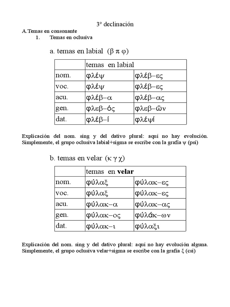 Declinación Griega: Temas en Consonante | PDF | Estudios de idiomas ...