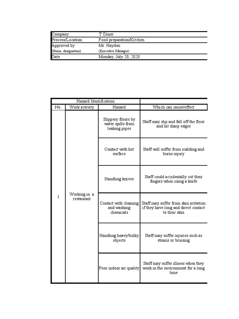 Hirarc Form: (Name, Designation) (Executive Manager) | PDF | Personal ...