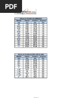 CHAVETAS PLANAS, Tablas, Posicionamiento | PDF