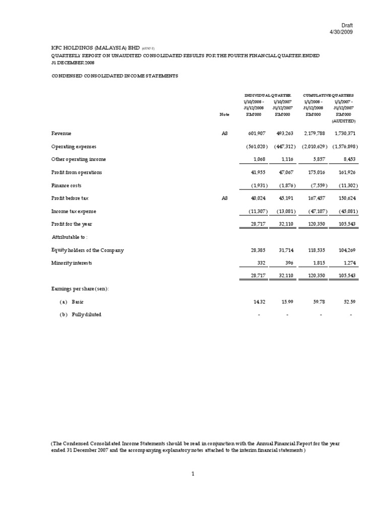 KFC Holdings (Malaysia) BHD: Individual Quarter Cumulative Quarters ...