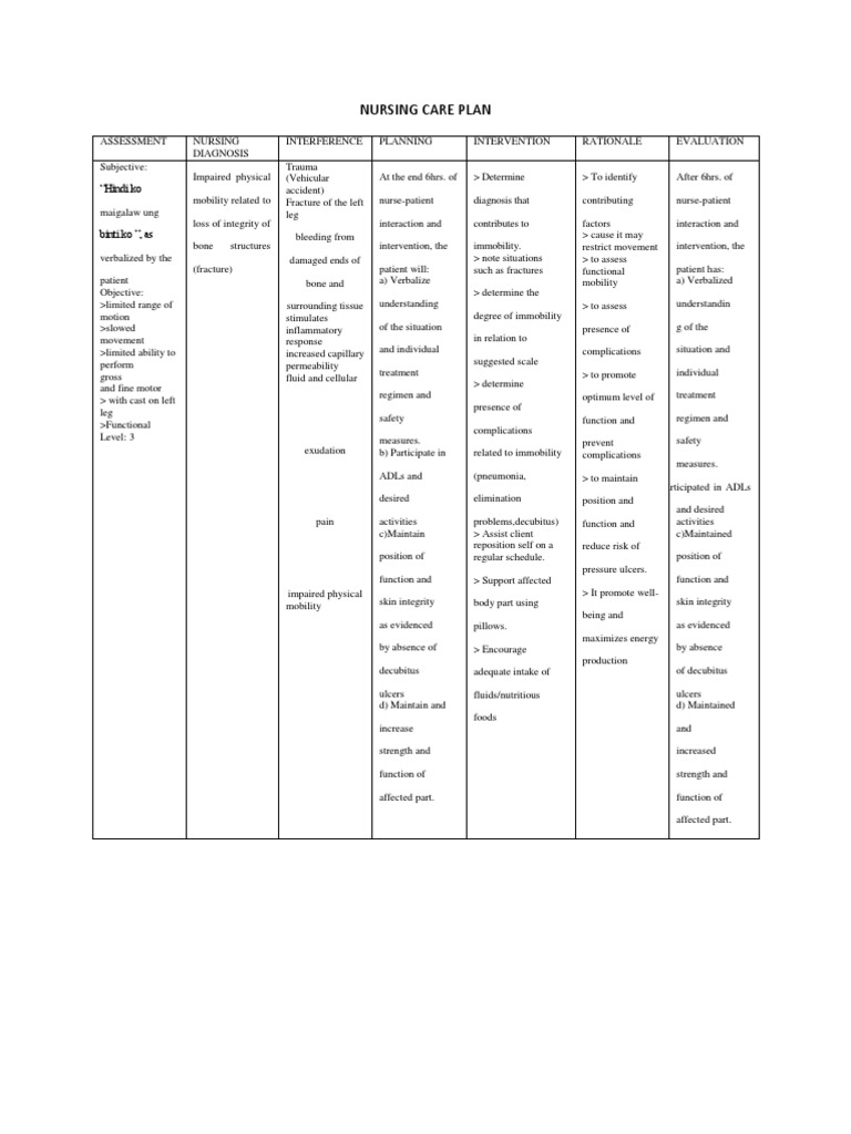 NCP | Wound | Infection