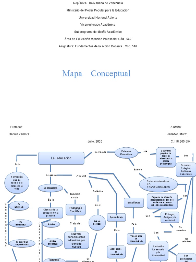 Mapa Conceptual Jennifer | PDF | Pedagogía | Enseñando