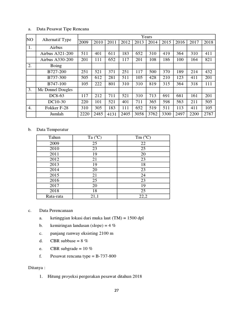 Jadi Lapter | PDF