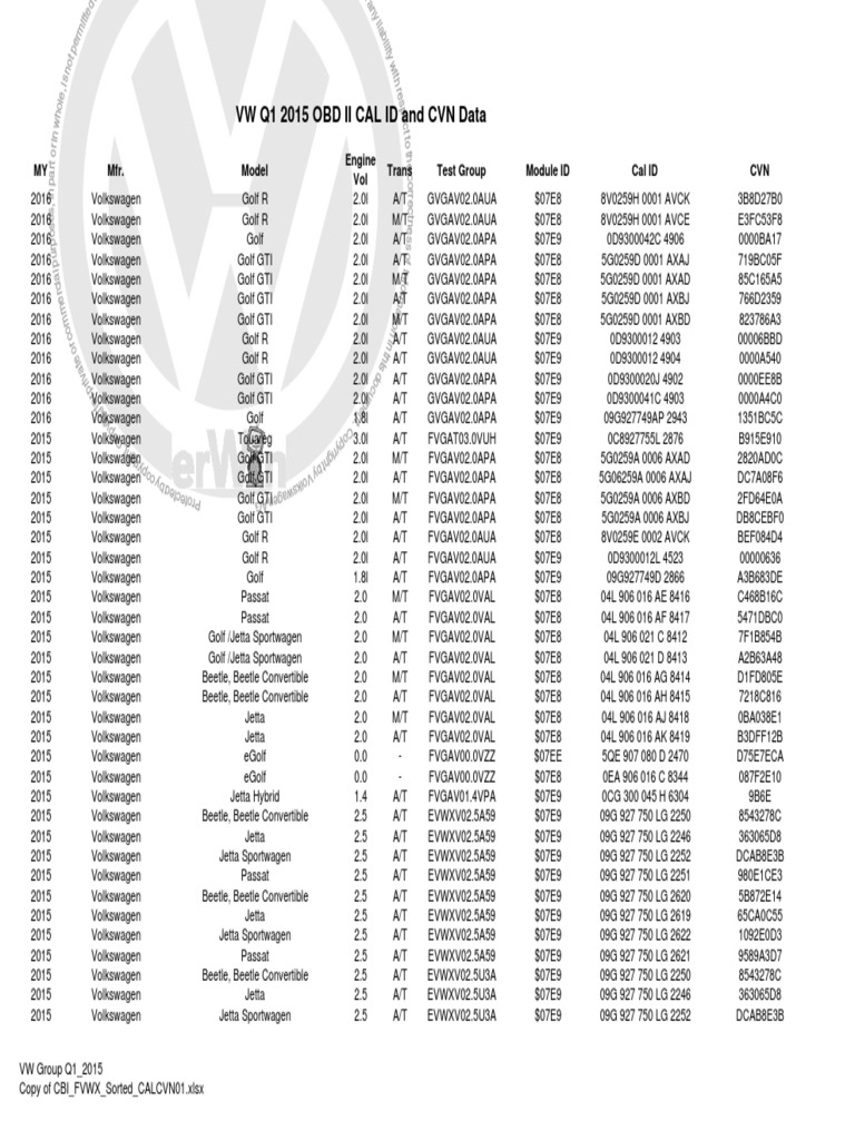 VW Q1 2015 Obd Ii Cal Id and CVN Data: o Ri N | PDF | Volkswagen | Asbestos
