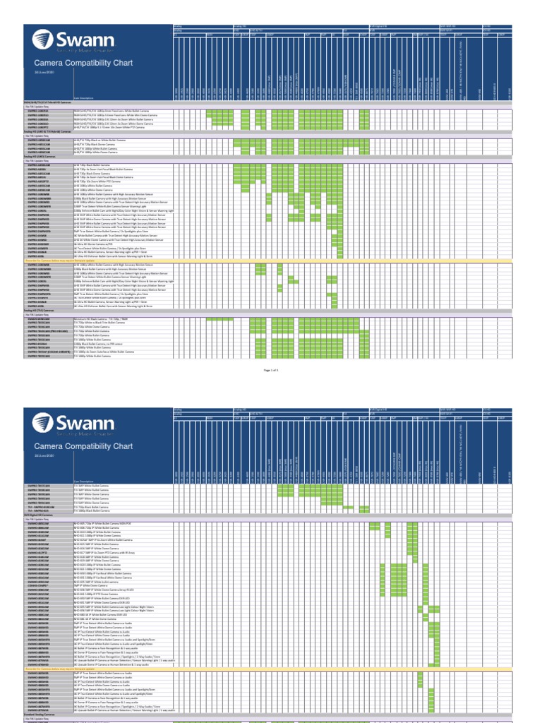 Camera Compatibility Chart: 24/june/2020 | PDF | Video | Photography ...