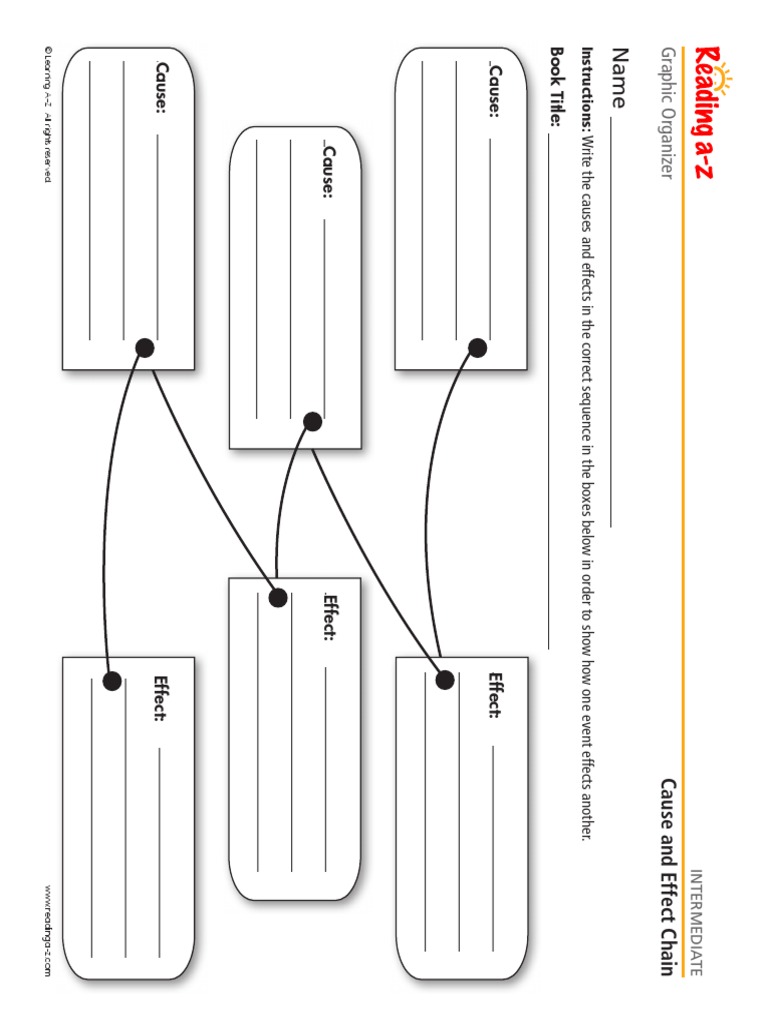Cause and Effect Chain | PDF
