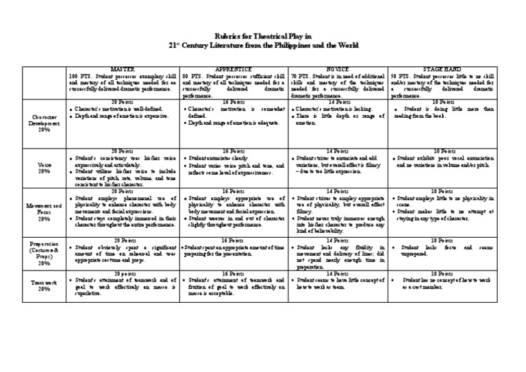 Theater Performance Rubrics Guide | PDF | Applied Psychology | Cognition