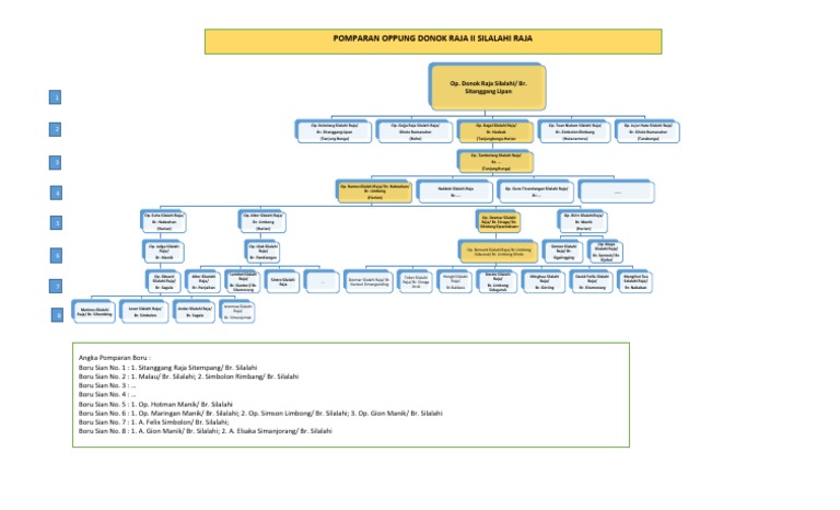 Silsilah Op. Donok Silalahi Raja PDF | PDF