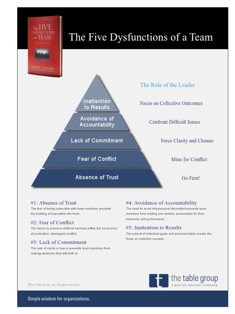The Five Dysfunctions of A Team: Table Group | PDF