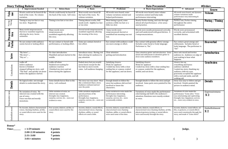 Storytelling Rubric | PDF | Human Nature | Communication
