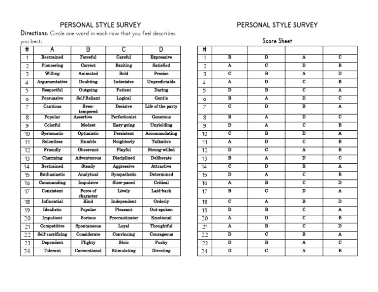 Personal Style Survey | PDF | Psychological Concepts | Psychology