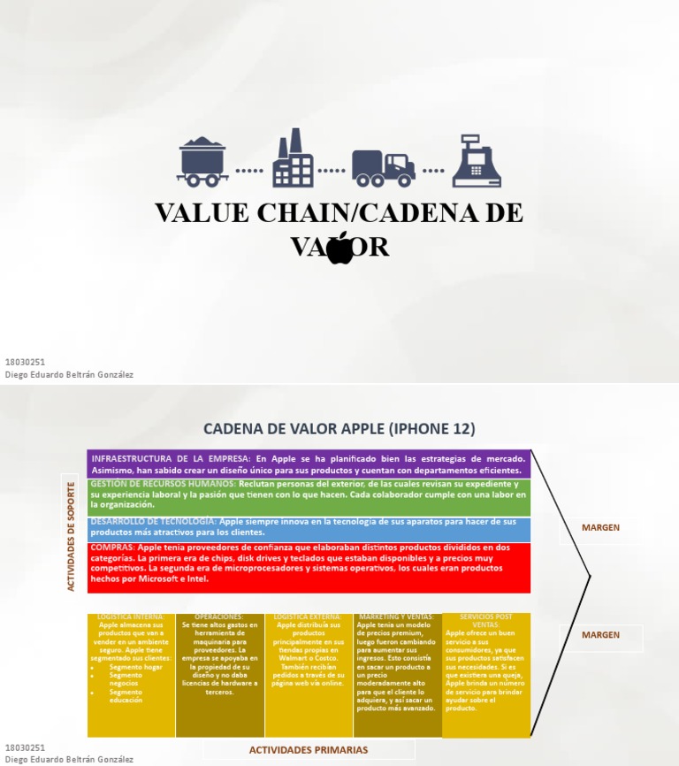 Value Chain | PDF | Apple Inc. | Logística