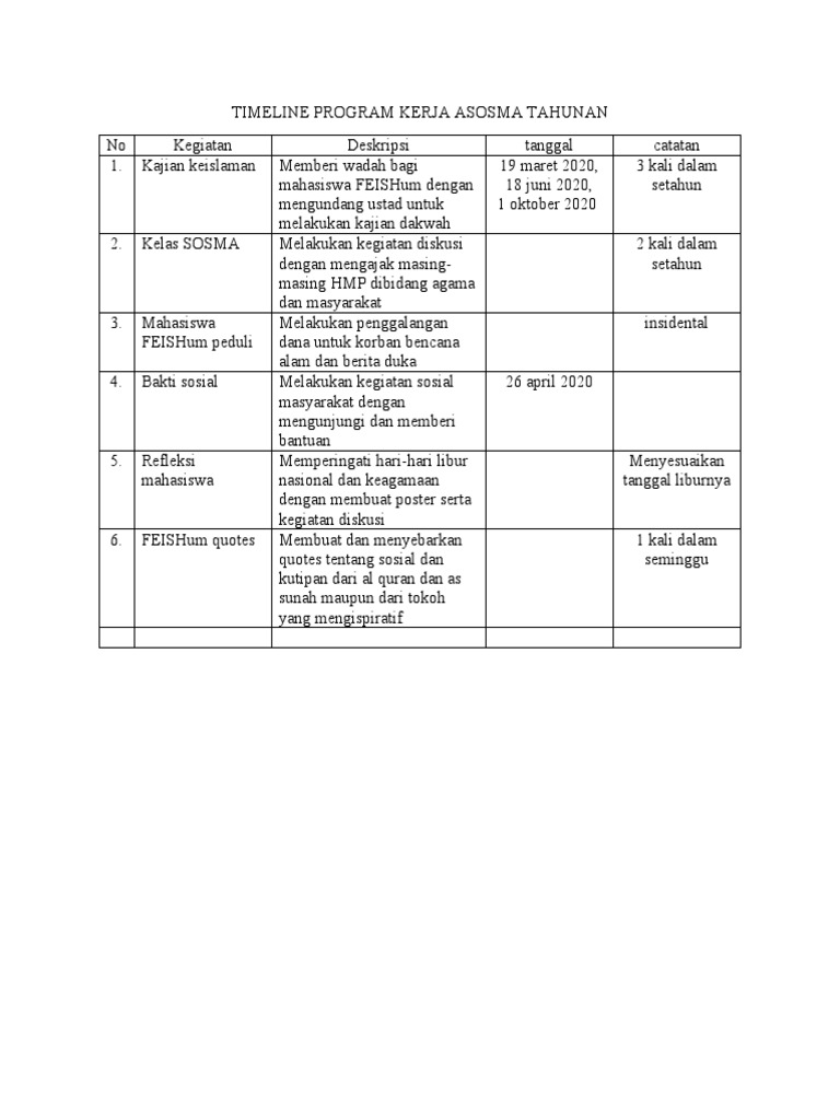 Timeline Program Kerja Asosma Tahunan | PDF