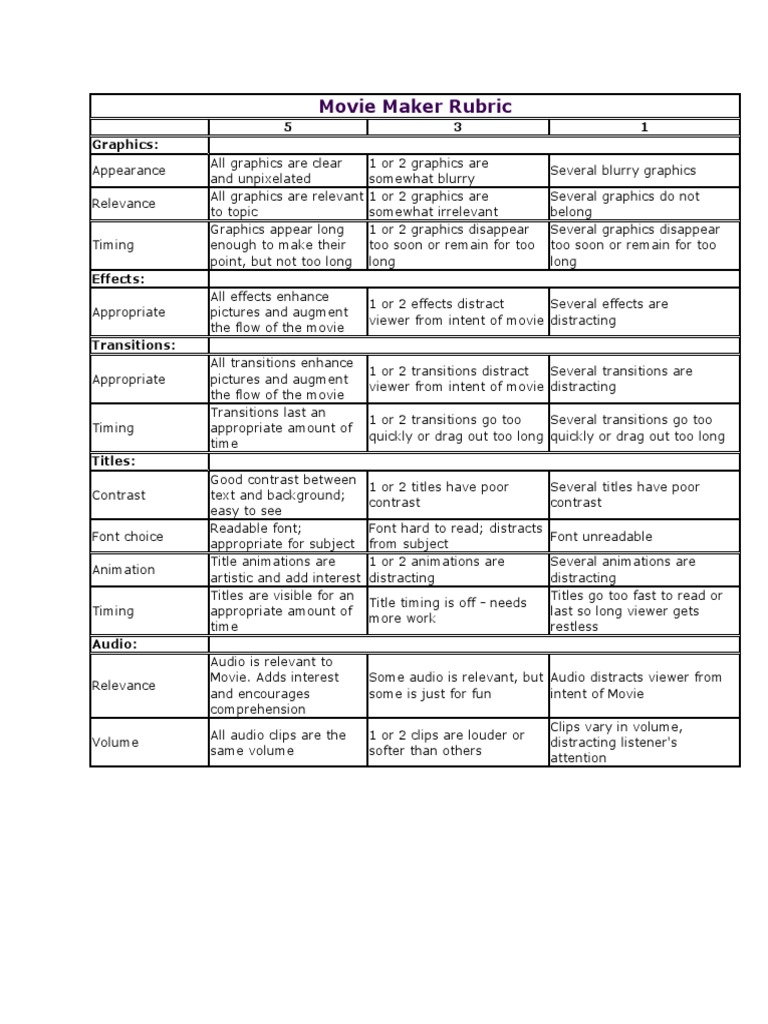 Movie Maker Project Evaluation Rubric | PDF | Communication ...