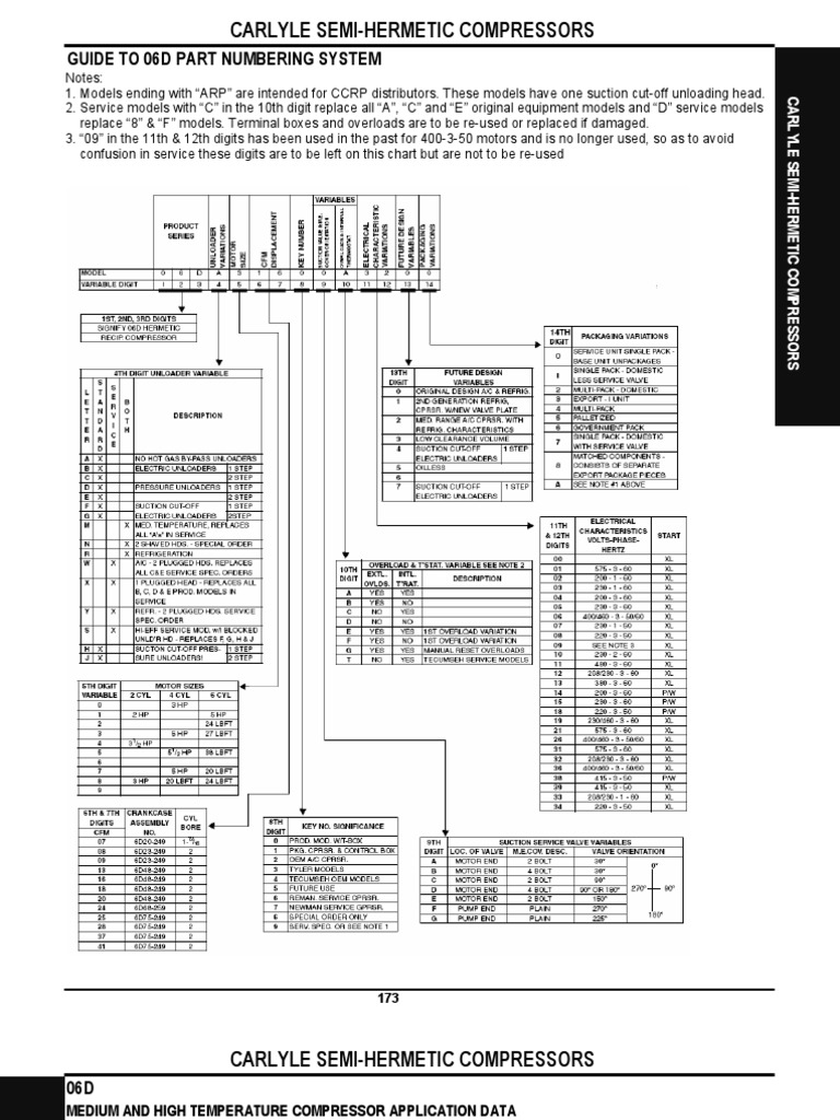 CARLYLE part numbers | Gas Compressor