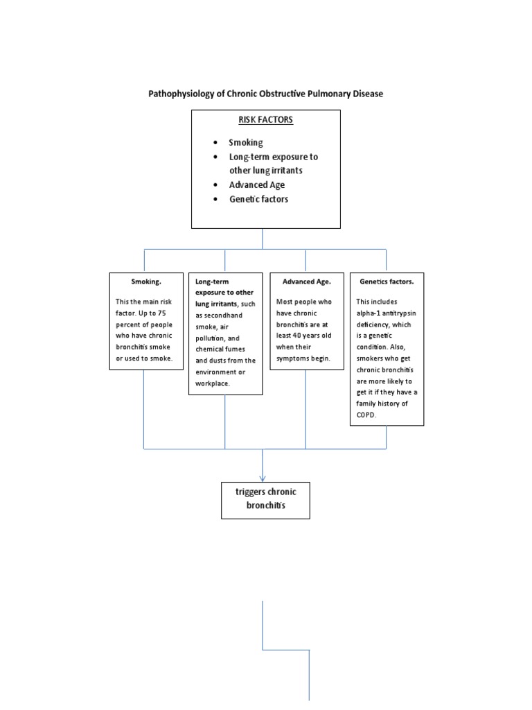 Pathophysiology of Chronic Obstructive Pulmonary Disease | PDF ...