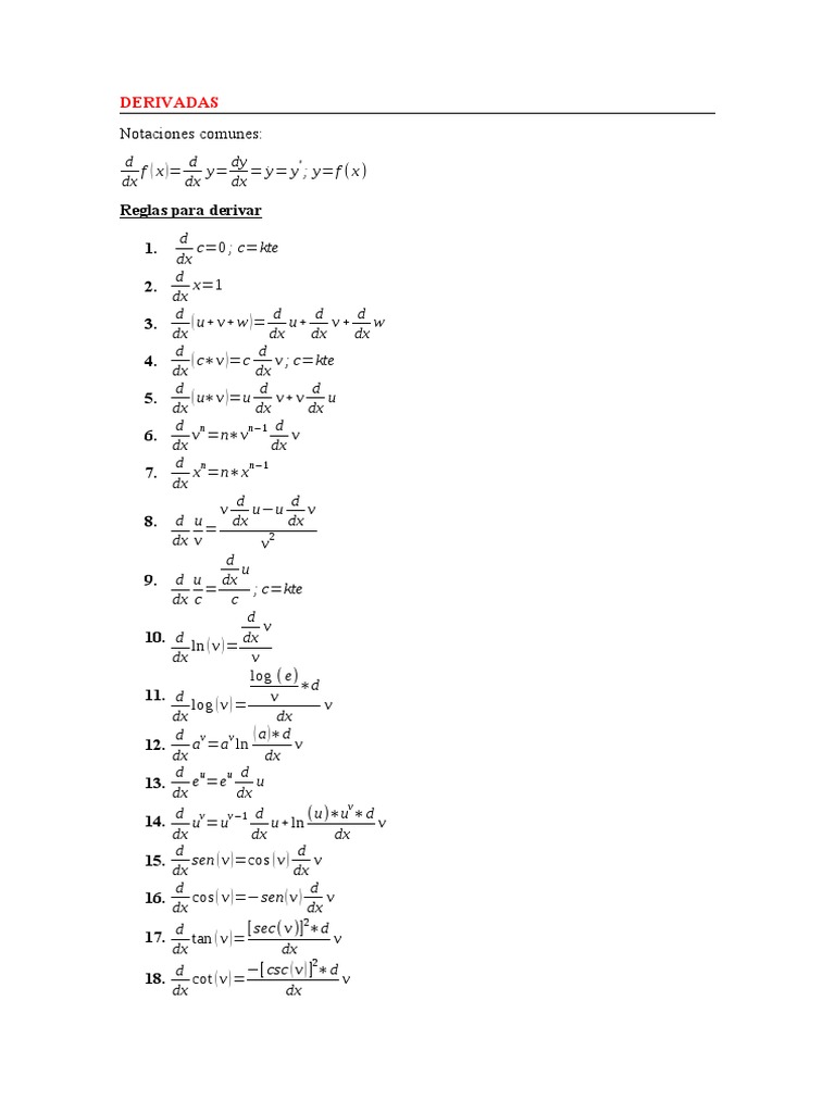 Deber N°2 DERIVADAS | PDF | Teaching Mathematics