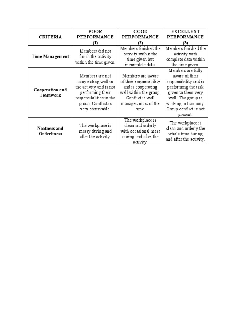 Rubrics Application | PDF