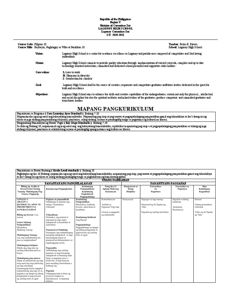 Curriculum Map | PDF