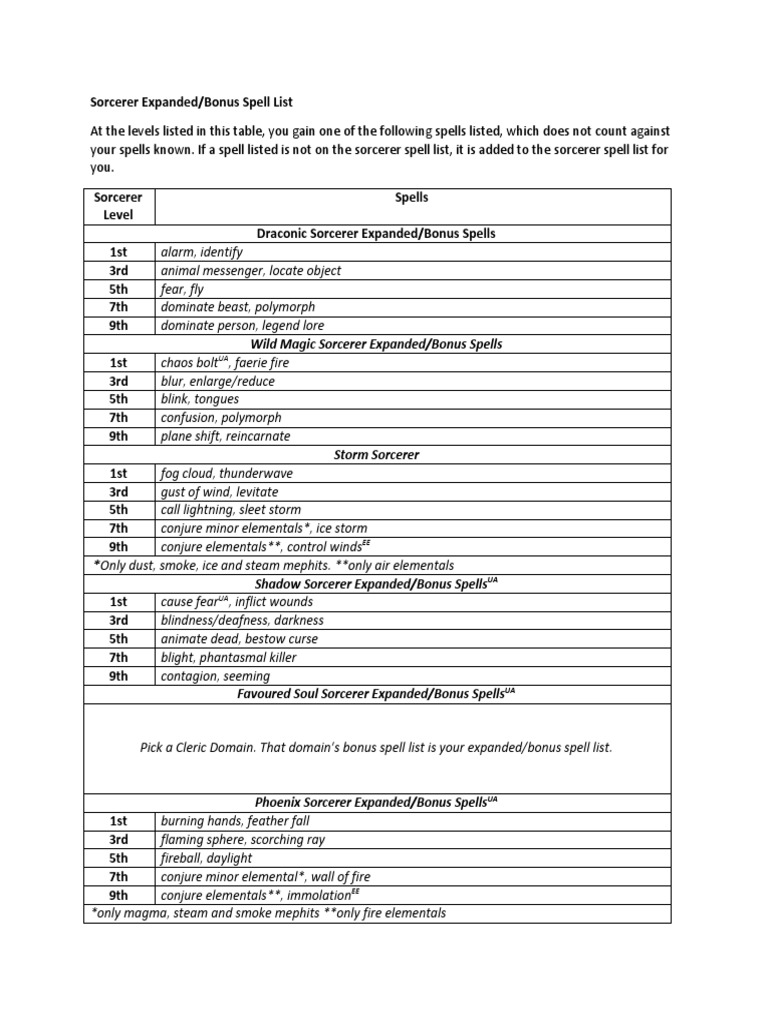 2024 Sorcerer Expanded Spell List | PDF | Dungeons & Dragons | Nature