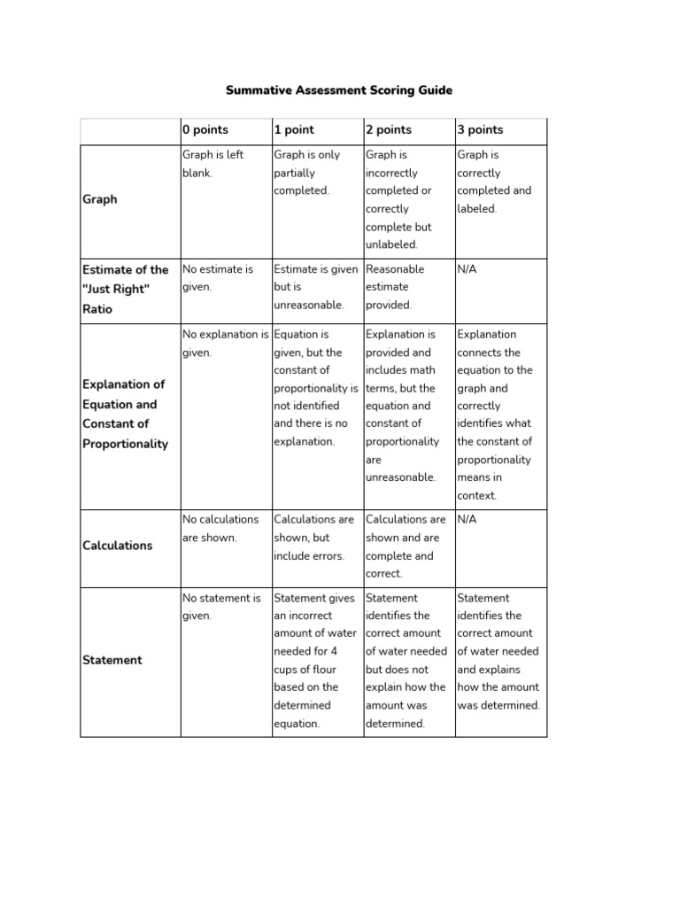Summative Assessment 2 | PDF | Applied Mathematics | Teaching Mathematics