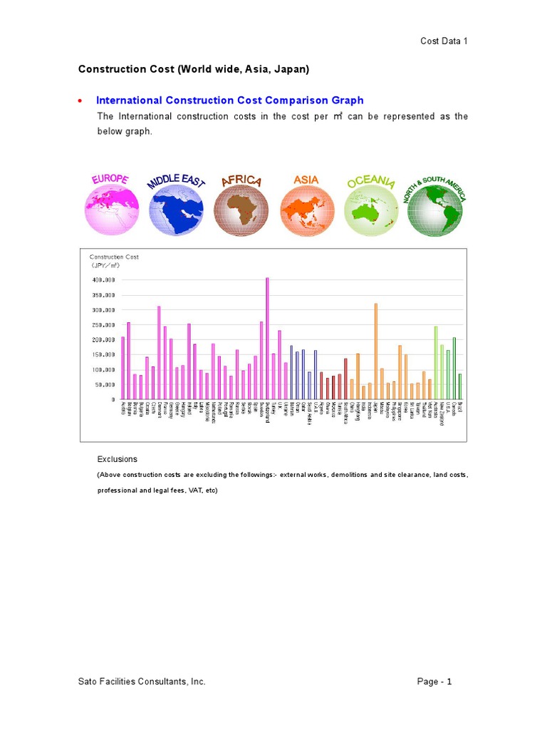 International Construction Cost Comparison Graph | PDF