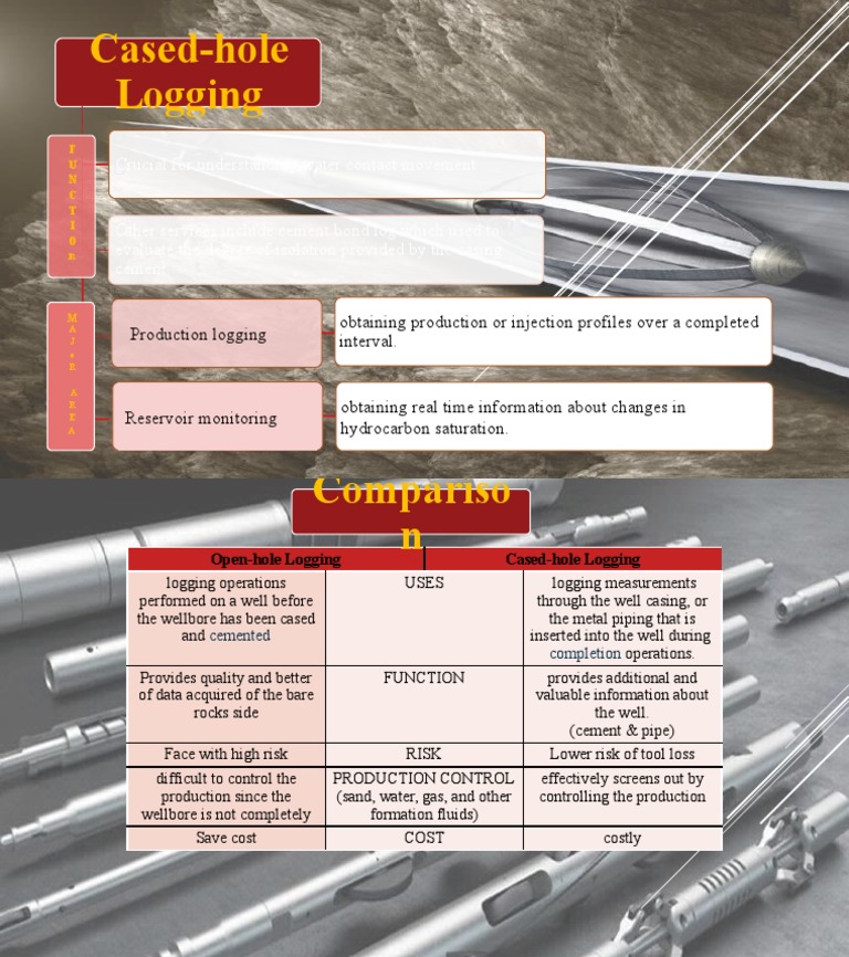 Cased-Hole Logging: Crucial For Understanding Water Contact Movement | PDF