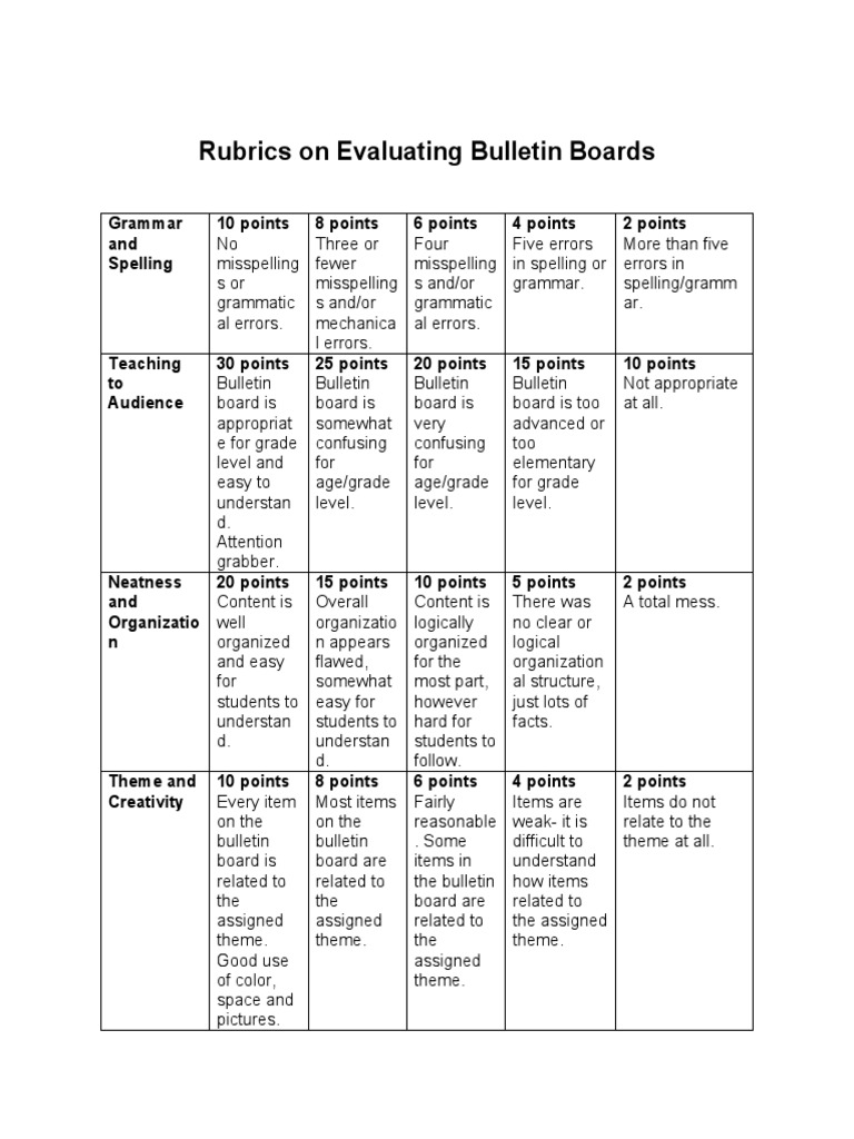 Rubrics On Evaluating Bulletin Boards | PDF | Cognition | Human Nature