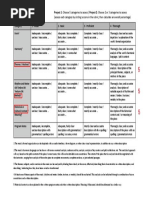 Song Analysis Project Evaluation Rubric | PDF | Cognitive Science | Grammar