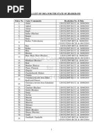 NCBC Central OBC Caste List | PDF