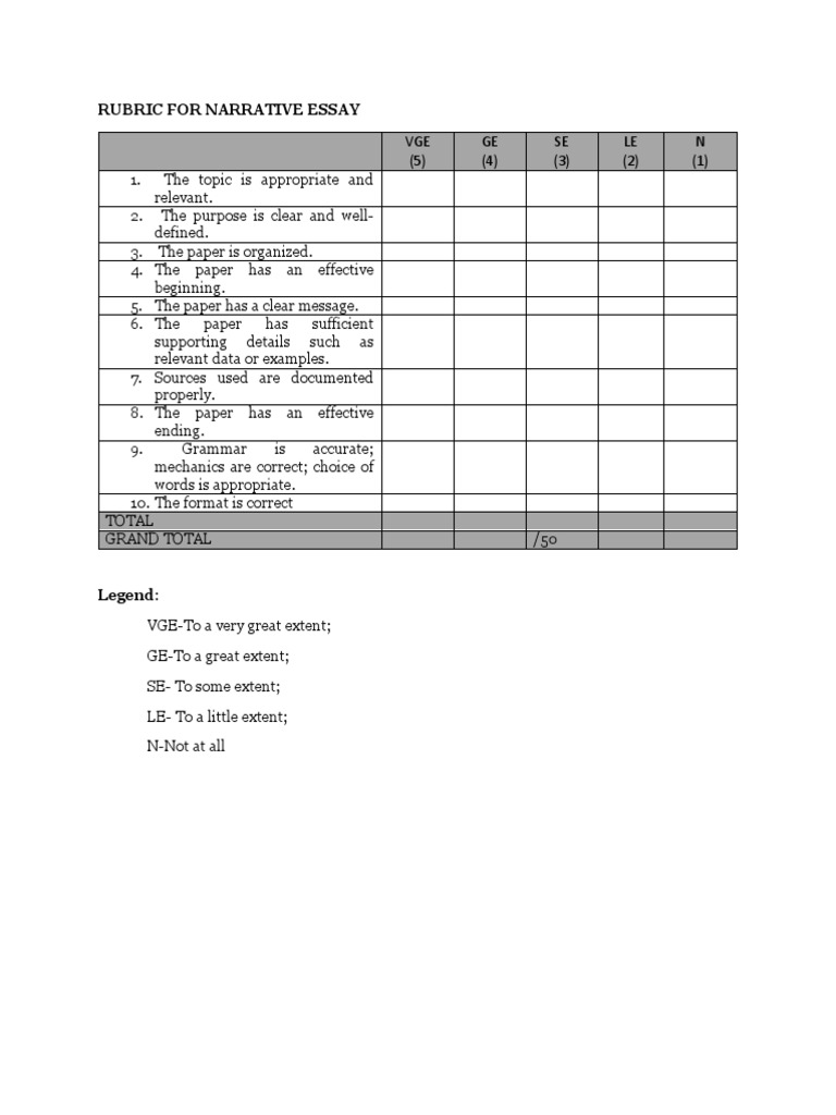 Narrative Essay Evaluation Guide | PDF