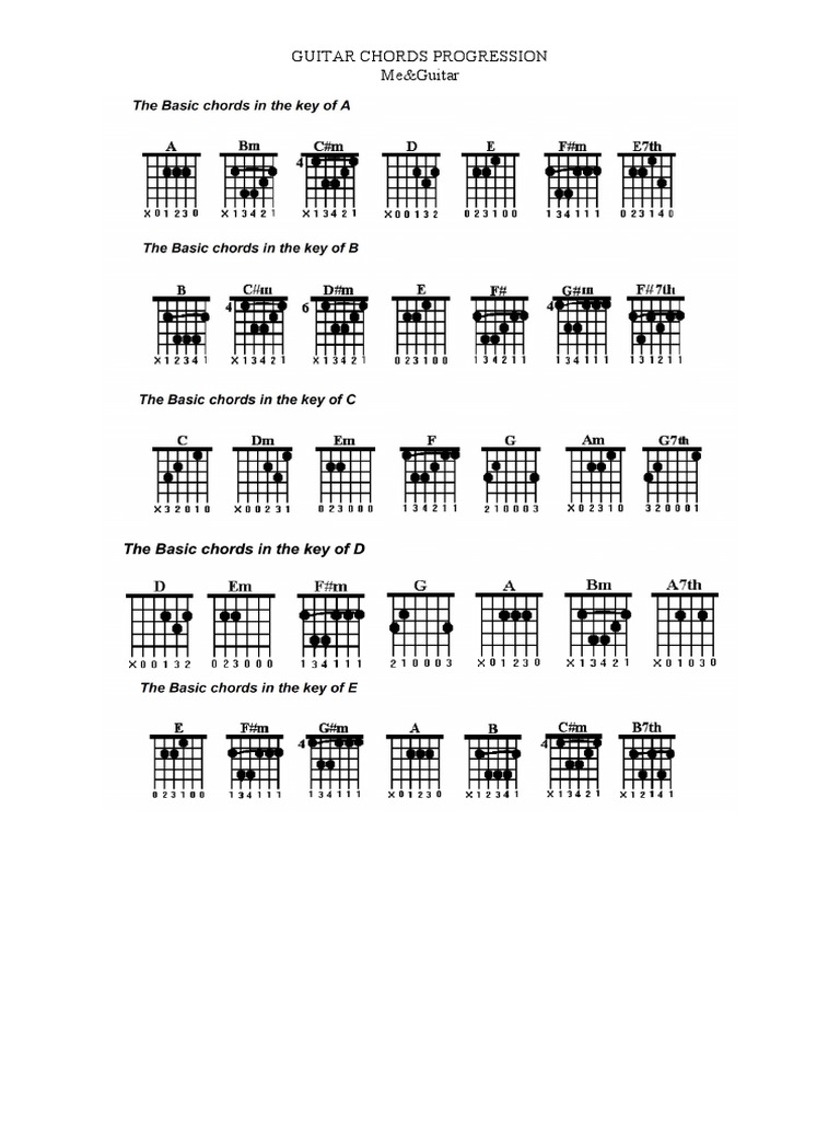 Major CHORDS PROGRESSION | PDF