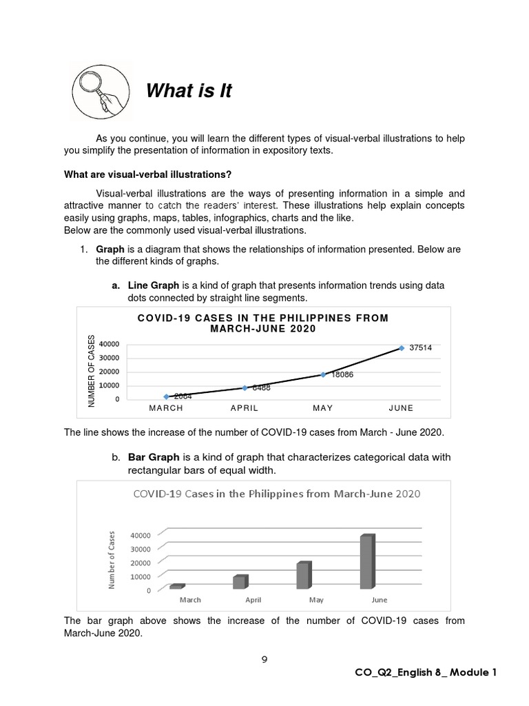 Pages From English8 Q2 Mod1 Explaining Visual Verbal Relationships V8 ...