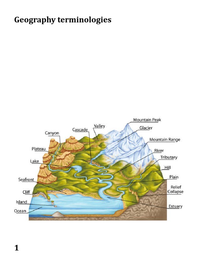 Key Geography Terminologies Explained | PDF | Glacier | Valley