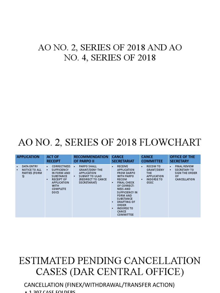 DAR Ao No 2 Series of 2018 Flowchart | PDF