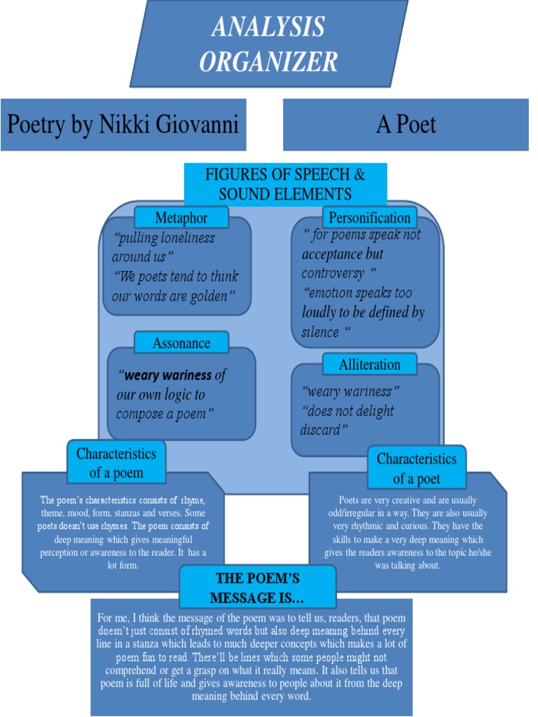 Analysis Organizer: Poetry by Nikki Giovanni A Poet | PDF | Poetics ...