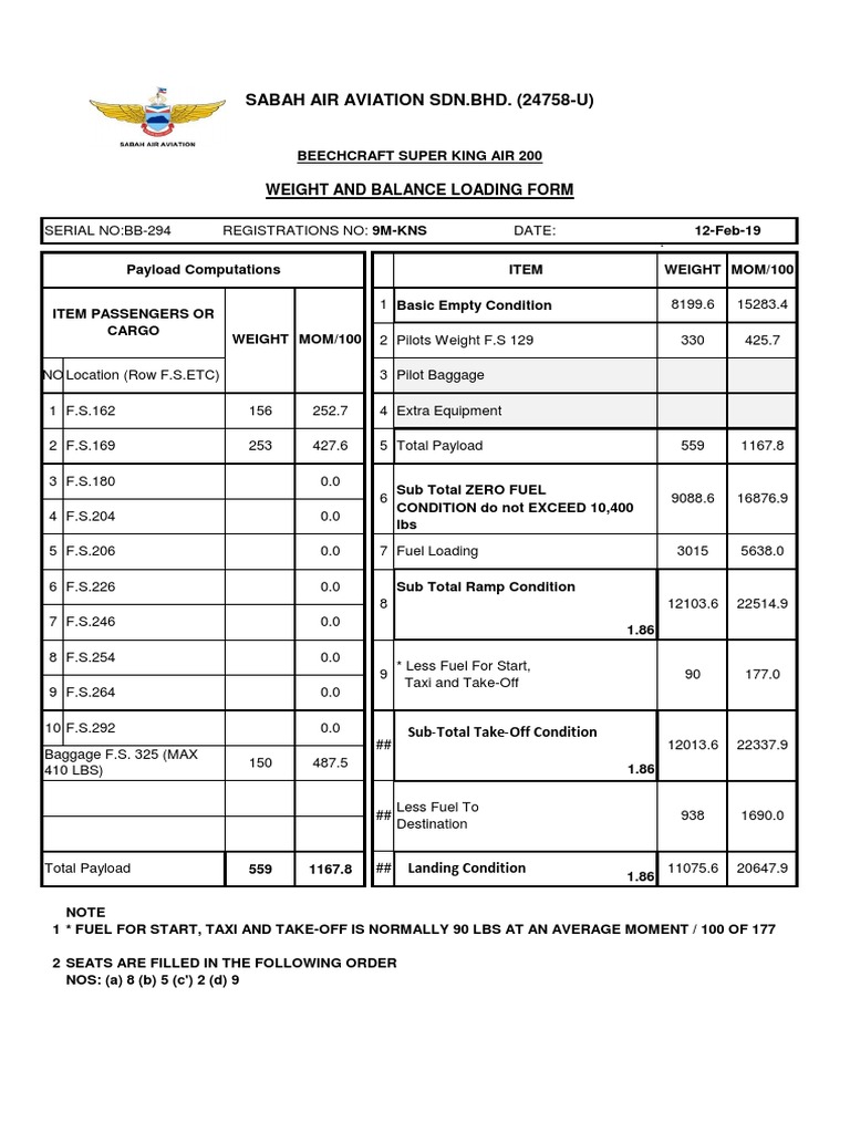 Sabah Air Aviation SDN - Bhd. (24758-U) : Weight and Balance Loading ...