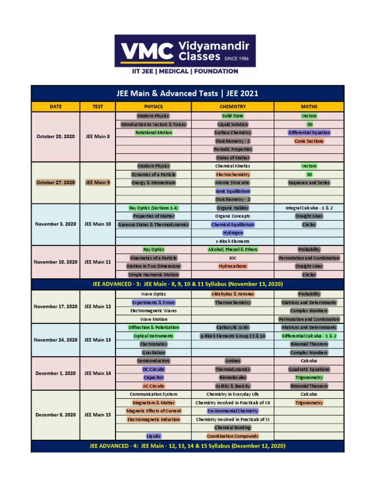 JEE Main 2021 Test Schedule and Syllabus Overview: Physics, Chemistry ...