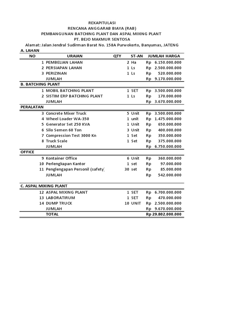 Rab Batching Plat | PDF | Memasak, Makanan, & Anggur | Griya & Taman