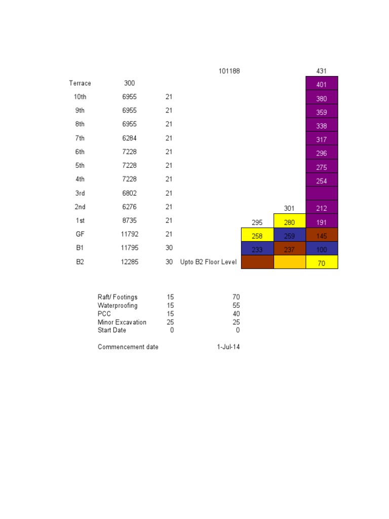 RMZ2 Campus7 Formwork | PDF | Architectural Elements | Building Engineering
