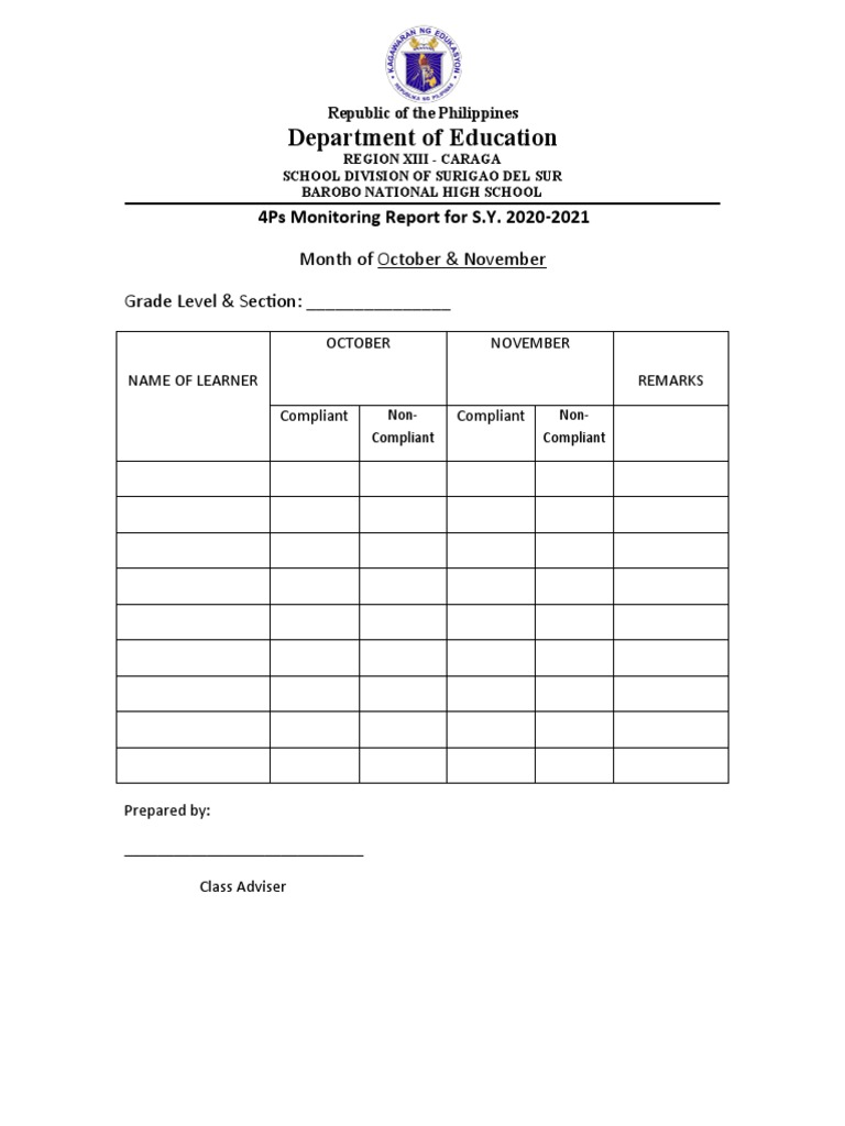 4Ps Monitoring Report S.Y. 2020-2021 | PDF
