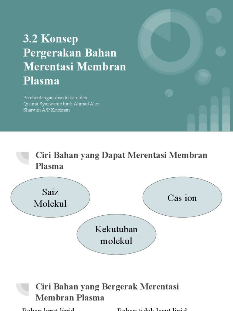 3.2 Konsep Pergerakan Bahan Merentasi Membran Plasma | PDF