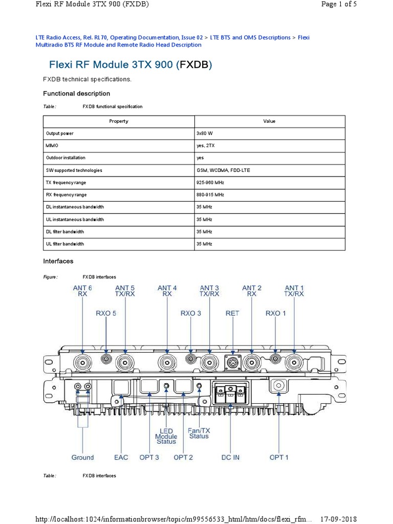 Flexi RF Module 3TX 900 : FXDB Technical Specifications. Functional ...