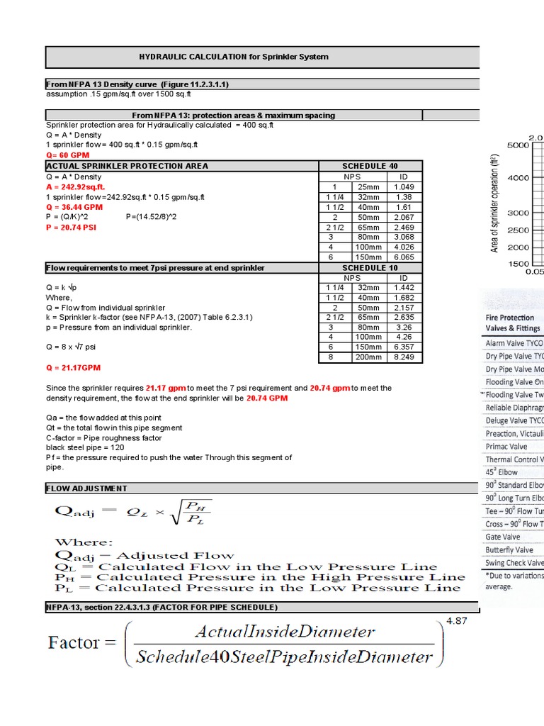 Hydraulic Calculation for NFPA 13 Sprinkler System | PDF | Fire ...